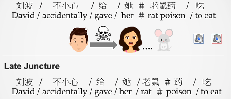 Ip Juncture Prosody Across Languages Similar Production But 