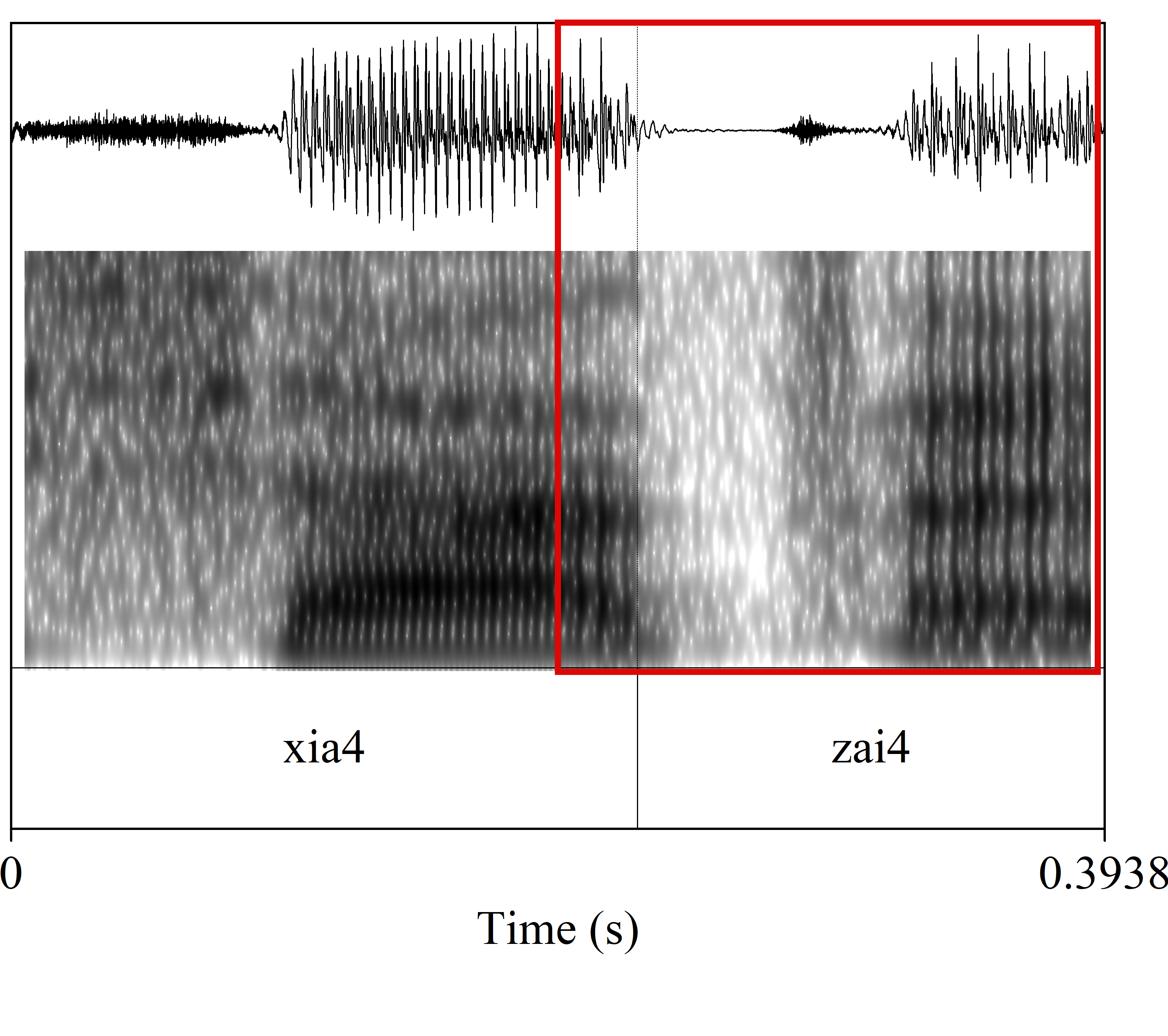 No prosody-syntax trade-offs: Prosody marks focus in Mandarin cleft ...